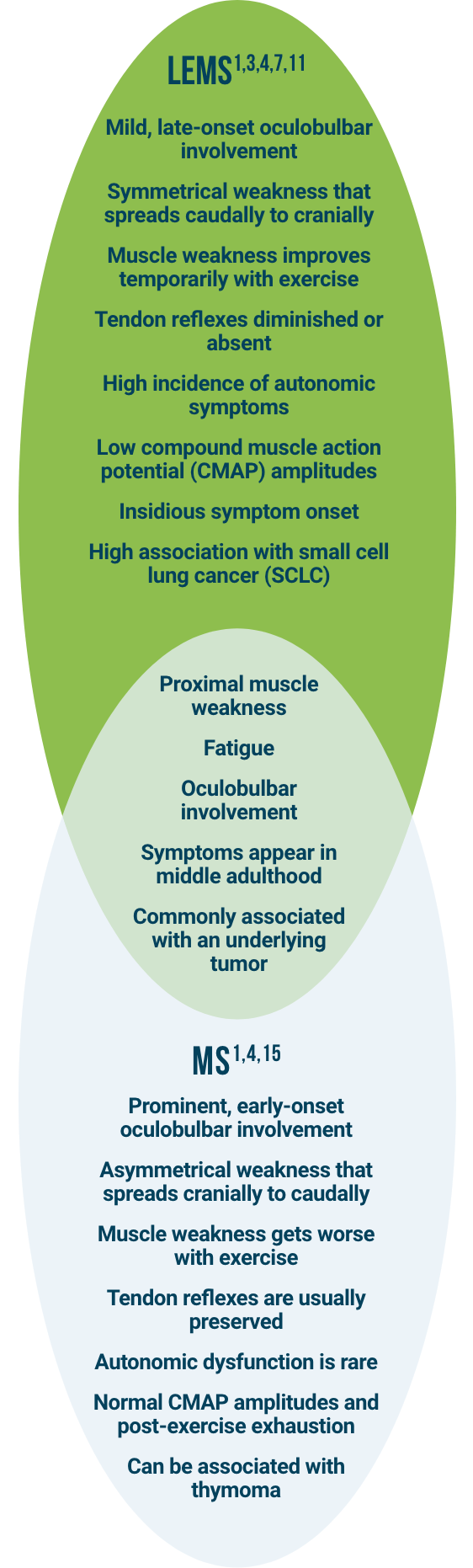 LEMS Diagnostic Overview | LEMS Aware HCP