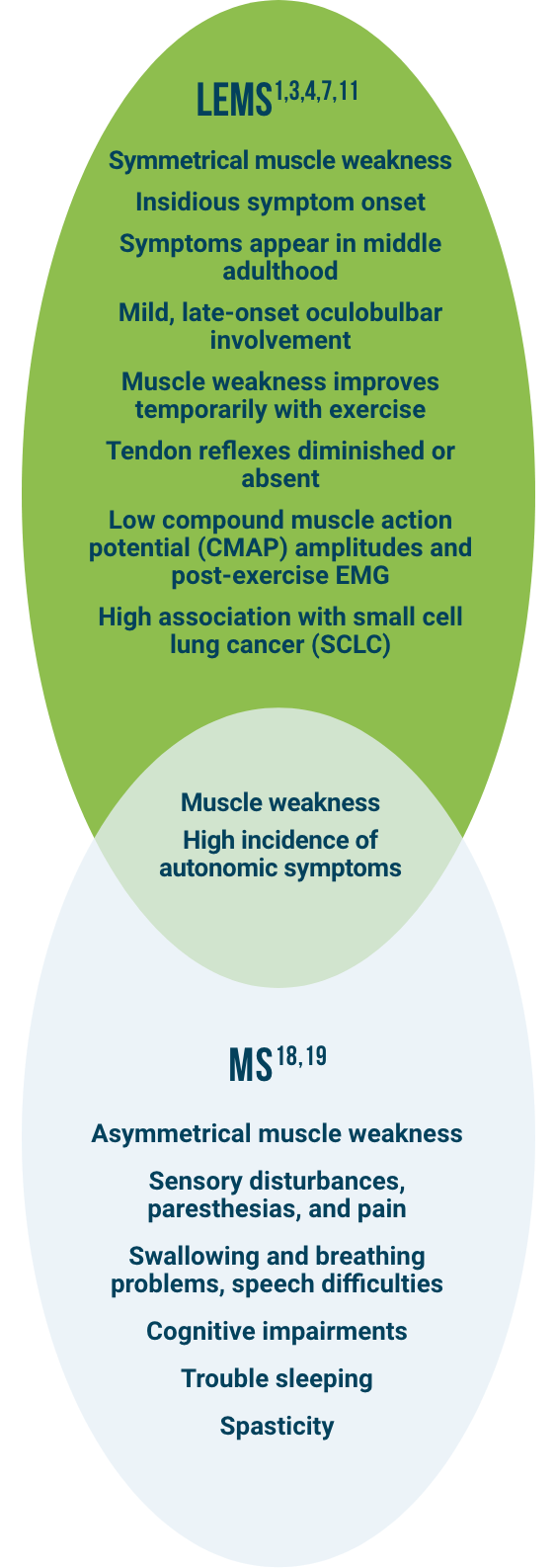 LEMS Diagnostic Overview | LEMS Aware HCP